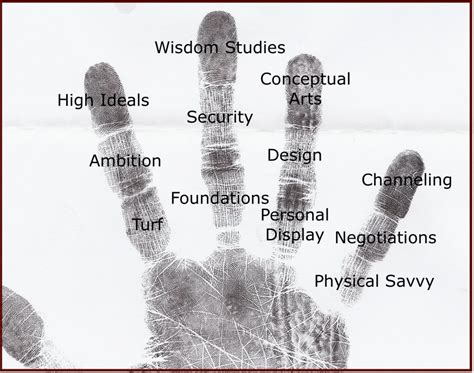 Workshops American Academy Of Hand Analysis