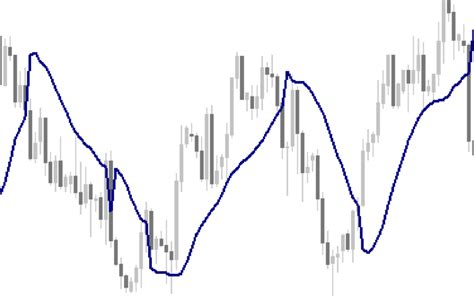 Gann Hilo Activator V2 Mt4 Indicator Download For Free Mt4collection