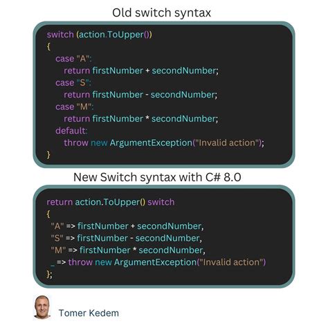 Tomer Kedem On Linkedin Programming Developer Dotnet