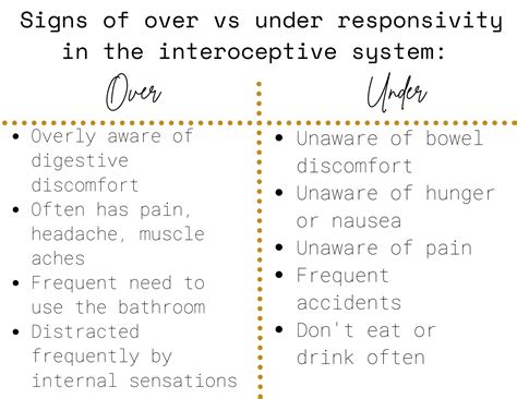 Sensory System Series Interoceptive System — Sense Ational Spaces