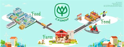 Reviews Công ty Cổ phần Chăn nuôi C P Việt Nam Công ty có tốt không