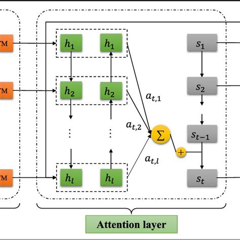 the structure of hybrid prediction model download scientific diagram