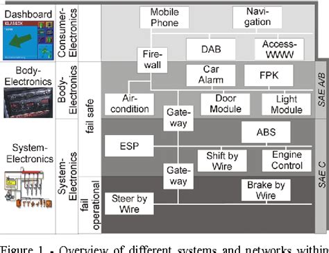 Figure 4 From Time Triggered Communication On Can Time Triggered Can Ttcan Semantic Scholar