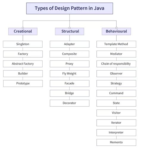 详解java中的五种设计模式 51ctocom