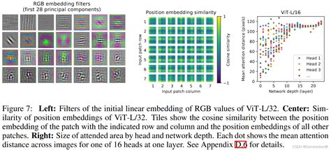 Transformer论文阅读：vit算法笔记vit嵌入融合 Csdn博客