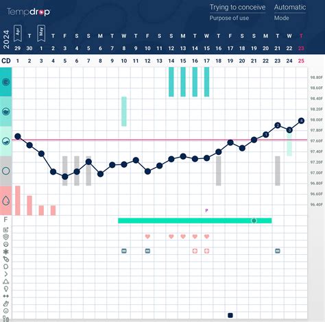 Can Anyone Help Interpret My Chart R Tryingtoconceive