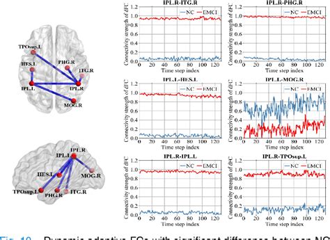 Figure 10 From Deep Spatio Temporal Attention Based Recurrent Network