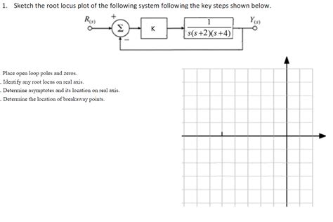 Solved Y S 1 Sketch The Root Locus Plot Of The Following Chegg Com