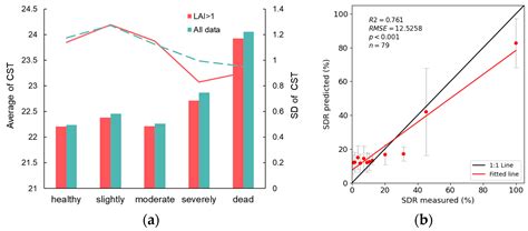 Forests Free Full Text Individual Tree Level Monitoring Of Pest Infestation Combining