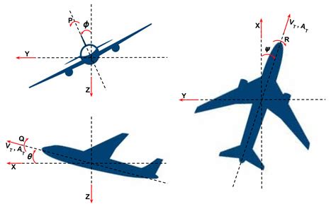 Real Time Safety Of Fixed Wing Uavs Using Collision Cone Control