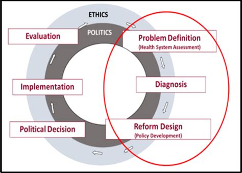 Figure 2 From State Level Health Systems Assessments In India Based On Publicly Available Data