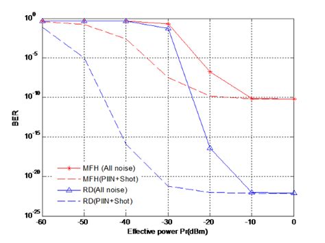 Realization Of A New Code For Noise Suppression In Spectral Amplitude Coding Ocdma Networks