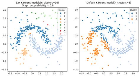 How To Ensemble Clustering Algorithms Towards Data Science