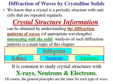 Ppt Chapter 2 Wave Diffraction And The Reciprocal Lattice Continued