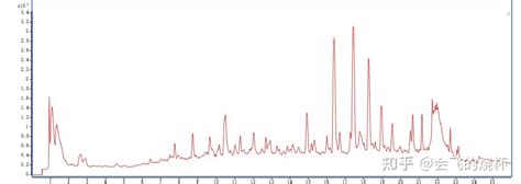 使用Python中的pymzML解析和查看高分辨数据 知乎