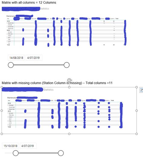 Matrix Column Disappears When There Is No Data In Microsoft