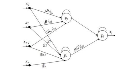 nn architecture of modular code base system extension download