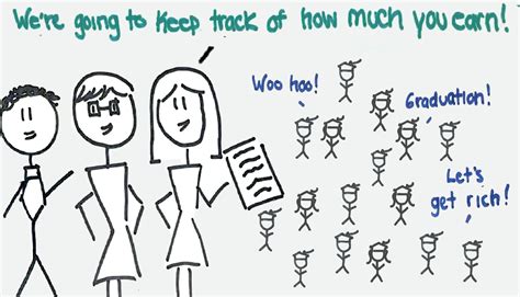International Womens Day The Truth About The Gender Wage Gap Vox