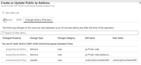 AKS Pod Update Removed Accidentally Dns Name Label On The Static Azure IP Issue