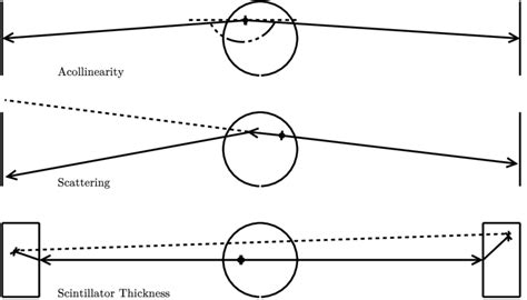 9 Different Effects That Might Affect Spatial Resolution Download