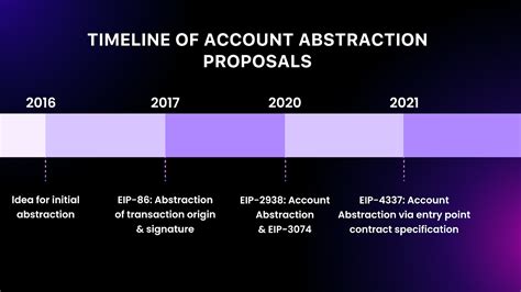 intent centric design repackaging account abstraction