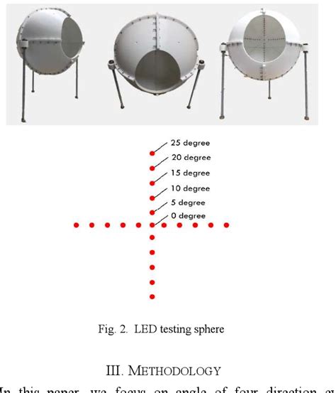 Figure 2 From Classification Of Angle Of Eye Movement Using Electrooculography With Led Testing