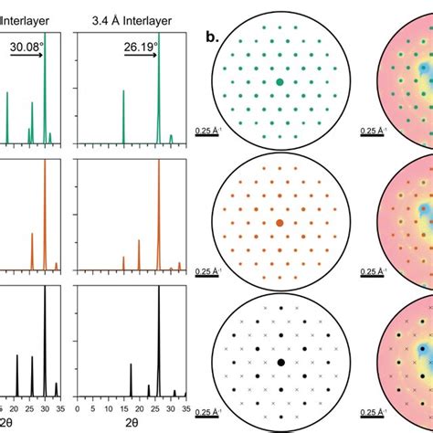 simulated electron diffraction and waxs patterns for multilayer