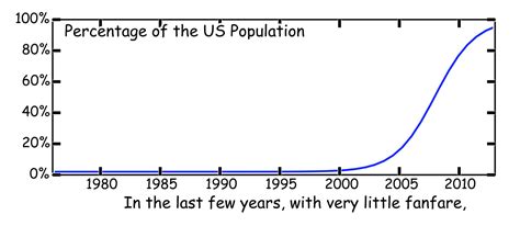 til xkcd style plots are a default part of matplotlib r python