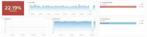 Spring Boot Integration VMware Aria Operations For Applications Documentation