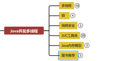 大学四年如何学好java拿到offer？这条过来人的java学习路线送给你（大一篇） Javabuild 博客园
