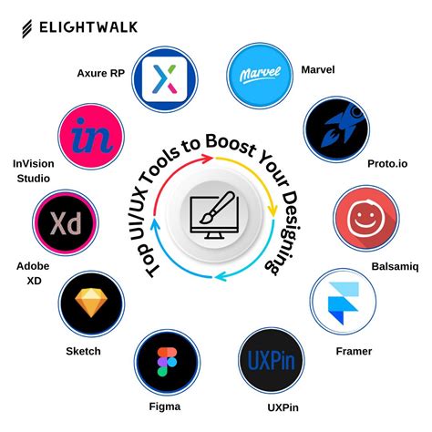 Elightwalk Technology Pvt Ltd On Linkedin Designtools Uiux