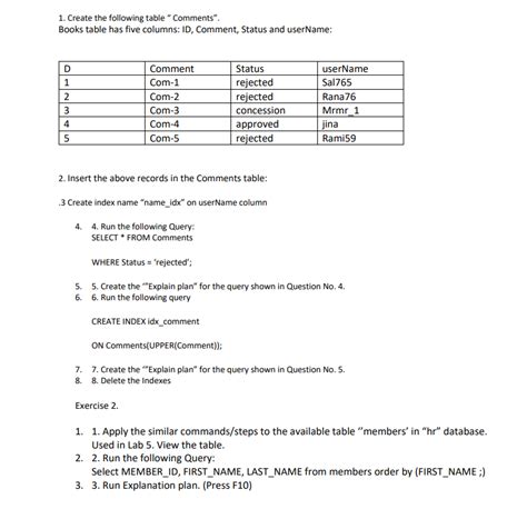 Solved Create The Following Table Comments Books Table Chegg