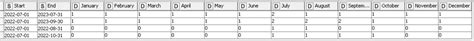 Identify Months Within A Range Of Two Dates Knime Analytics Platform