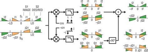 Design Note 1027 Optimizing The Performance Of Very Wideband Direct