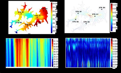 a simulated with true model parameters temperature spatial