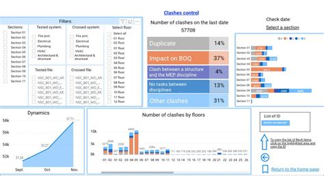 Using Bi In The Bim Verification Process Bimcommunity Bimcommunity