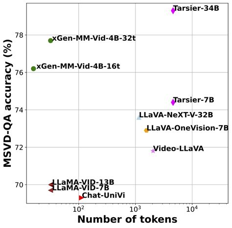 xGen MM Vid开源视觉语言模型 免费部署助力高效理解视频内容