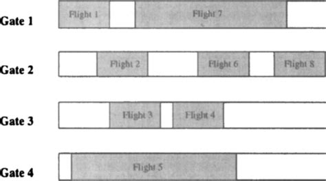 a greedy algorithm for minimizing the number of flights assigned to the