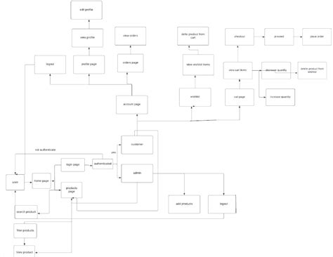 GitHub Rs SmartStore WebApplication