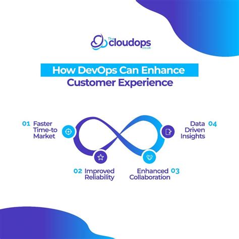 The Cloudops Ltd On Linkedin Devops Cloudcomputing Continuousdelivery Continuousintegration