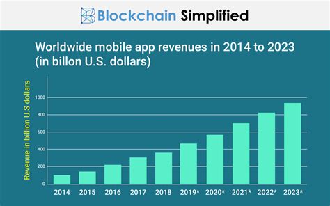 Pwa Vs Native Apps Battle Of The Bests Blockchain Simplified