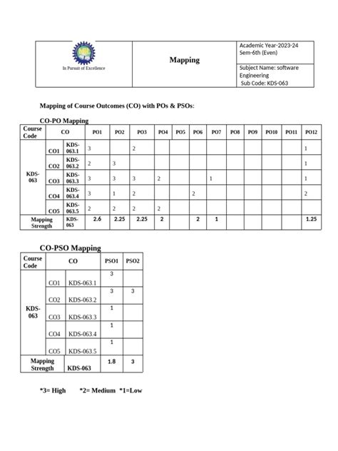Co Po Mapping With Justification Kds063 Pdf Software Systems