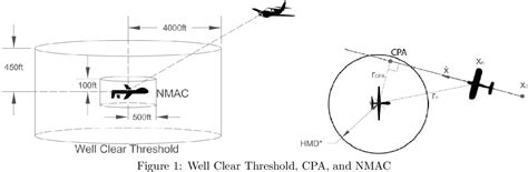 Figure 1 From Unmanned Aircraft Systems Detect And Avoid Sensor Hybrid Estimation Error Analysis
