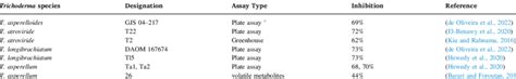 literature review of trichoderma spp biocontrol ability against m
