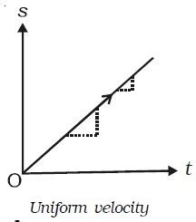 Motion In One Dimension Rectilinear Motion Engineersfield
