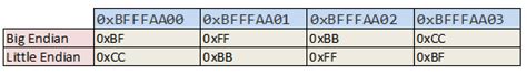 Buffer Overflow And Gdb Part 1