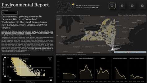 Top Microsoft Power BI Dashboard Examples Master Data Skills AI