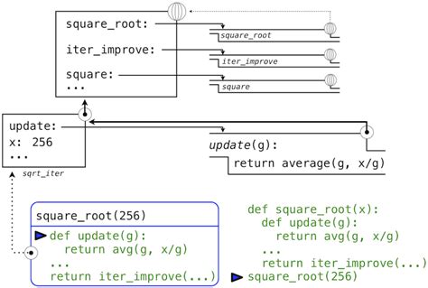 第一章 使用函数构建抽象 高阶函数 SICP Python 描述 中文版UCB CS a 教材SICP Python 书栈网 BookStack