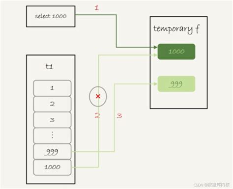 Mysql查询执行(七):临时表mysql 临时表 Csdn博客 Mysql查询执行(七):临时表mysql 临时表 Csdn博客