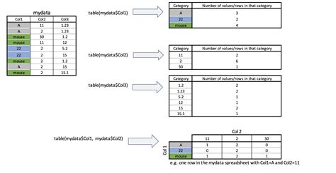 Tutorial 7 Data Wrangling